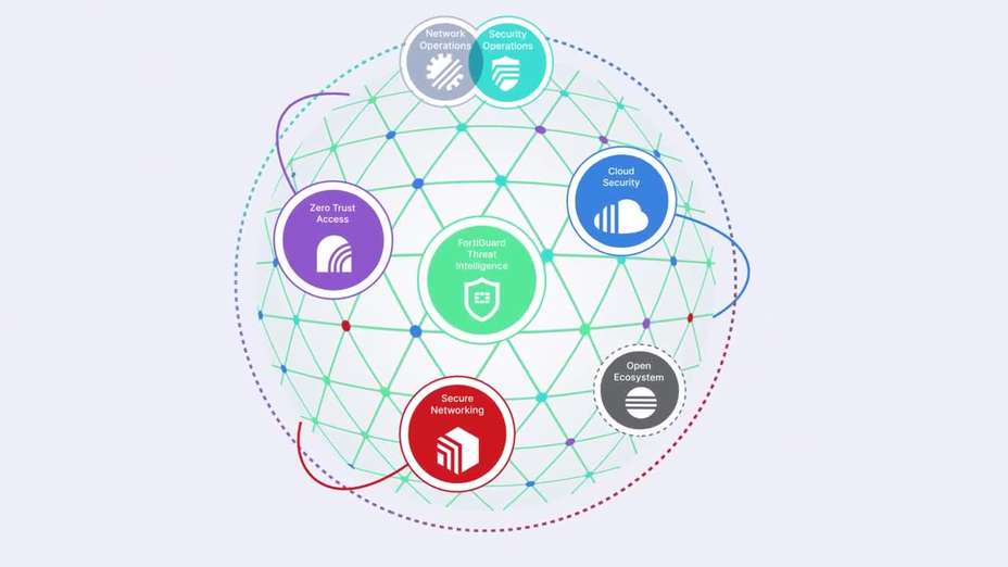 Fortinet Hub | Gradcracker - Careers for STEM Students