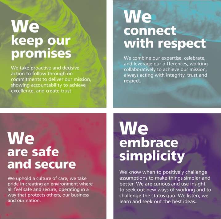 Our Behaviours | AWE Hub | Gradcracker - Careers for STEM Students